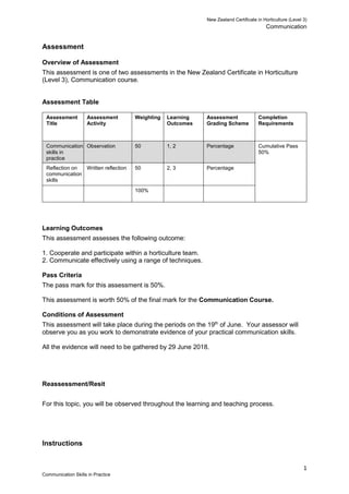 Communication Practical Assessment | PDF