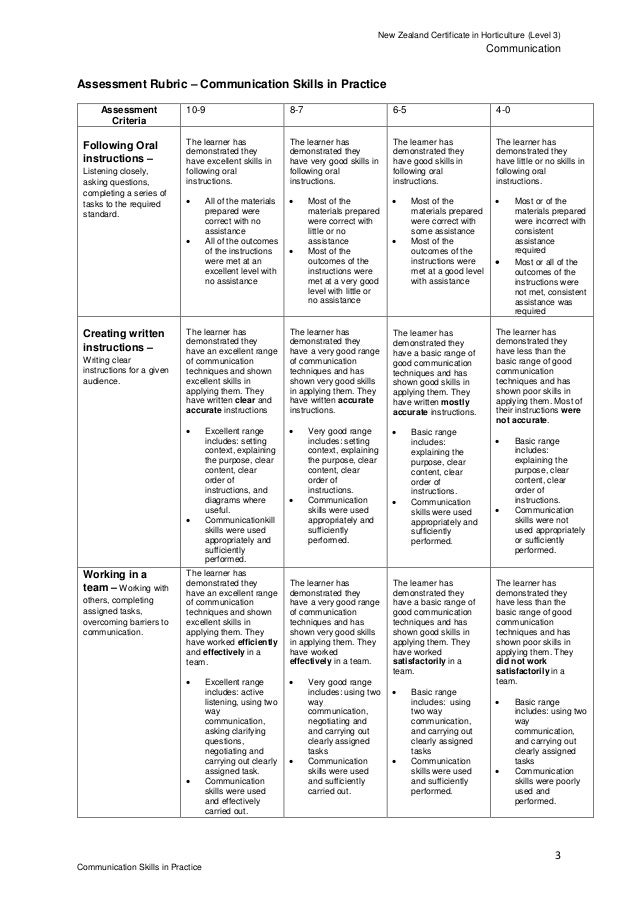 Communication Practical Assessment