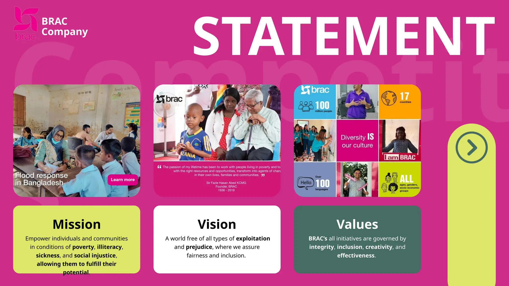 Communication precess of Brac LTD/ #2025 | PPTX