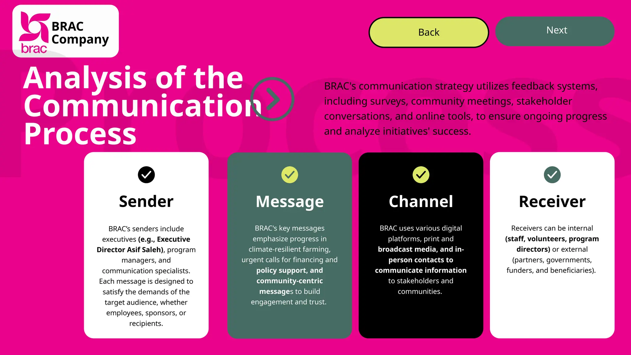 Communication precess of Brac LTD/ #2025 | PPTX