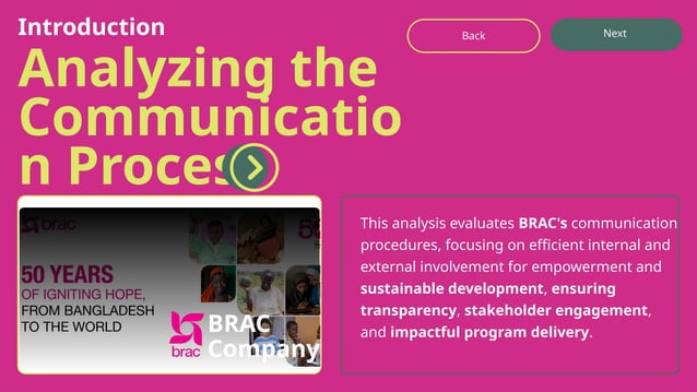Communication precess of Brac LTD/ #2025 | PPT