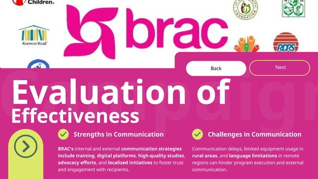 Communication precess of Brac LTD/ #2025 | PPT