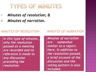 Agenda and Minutes of a meeting | PPT