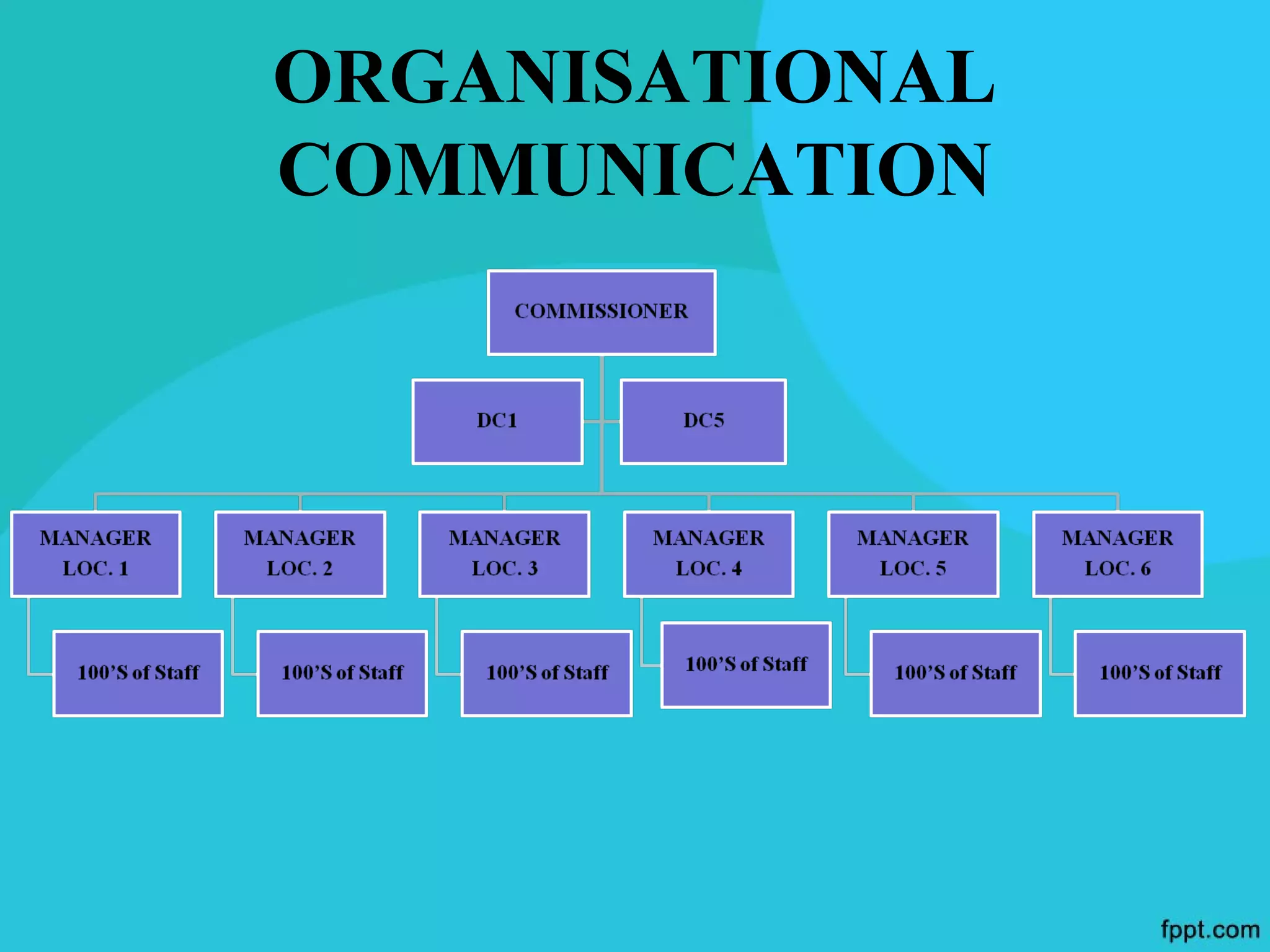 EFFECTIVE ORGANIZATIONAL COMMUNICATION | PPT