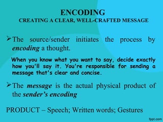 EFFECTIVE ORGANIZATIONAL COMMUNICATION | PPT