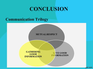 EFFECTIVE ORGANIZATIONAL COMMUNICATION | PPT