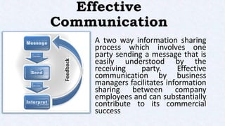 Fundamentals of communication ppt | PPTX