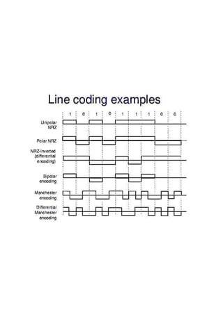 Phase Shift Keying, Line encoding & Channel Capacity.pptx
