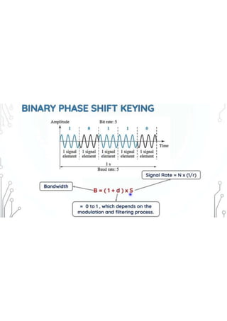 Phase Shift Keying, Line encoding & Channel Capacity.pptx