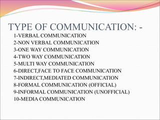 COMMUNICATION Process presentation For Nursing students.ppt
