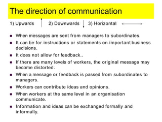 Unit 2.4: Internal and External Communication | PPTX