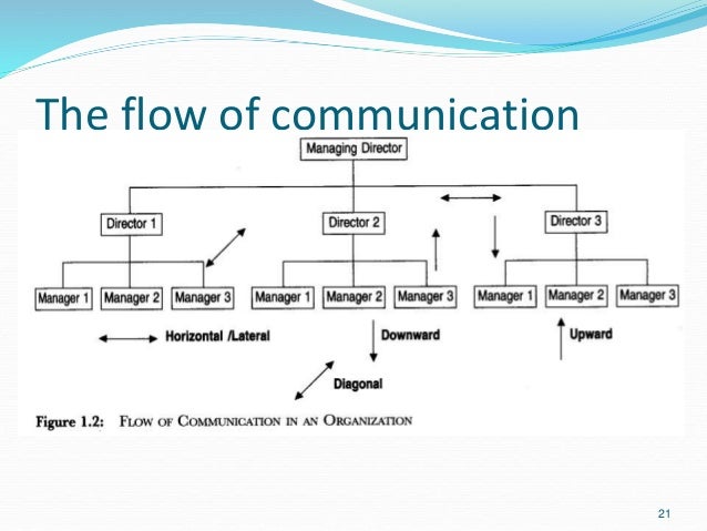 Communication & presentation skills