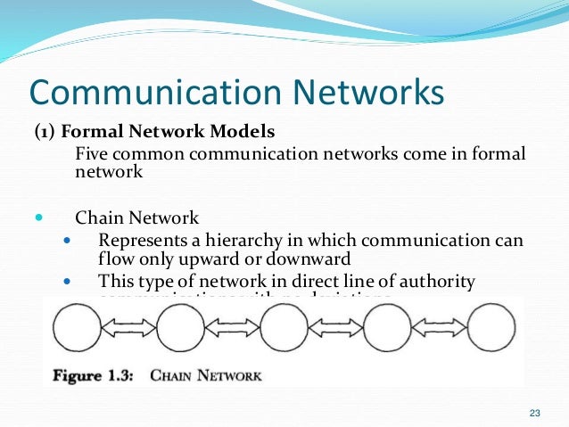 Communication & presentation skills