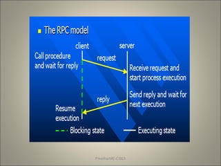 Communication primitives | PPT