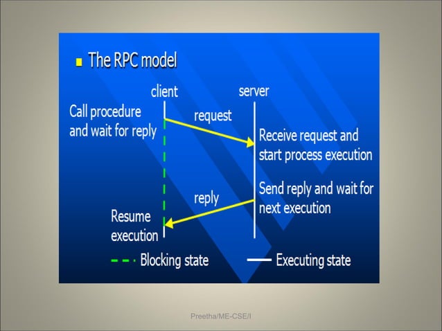 Communication primitives | PPT