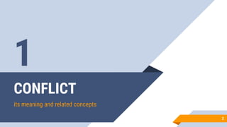 Communication Principles- Conflict & Dialogue.pdf | War and Conflicts
