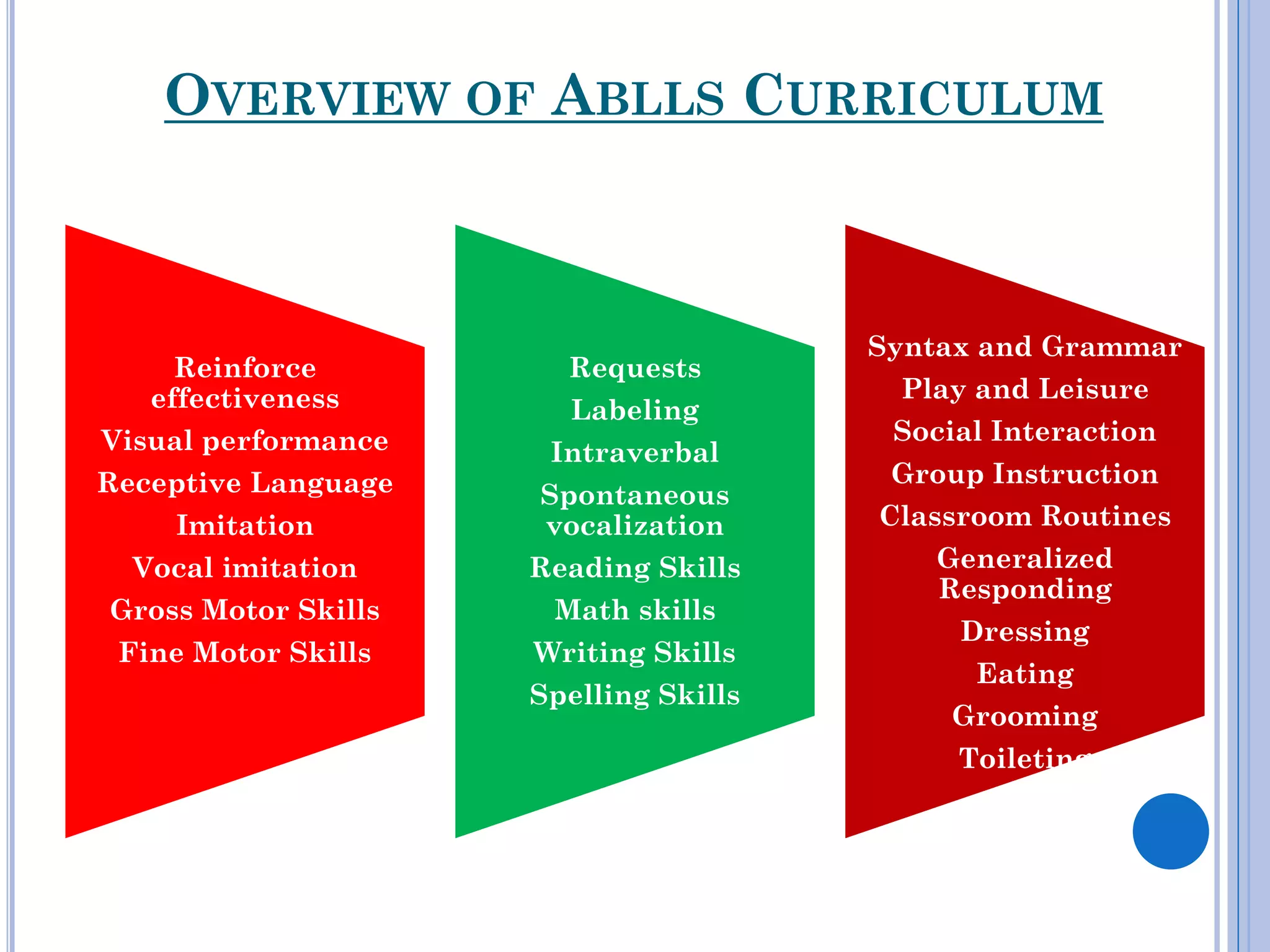 Communication problems and intervention for children with autism | PDF