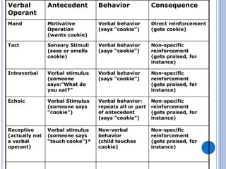 Communication problems and intervention for children with autism | PDF