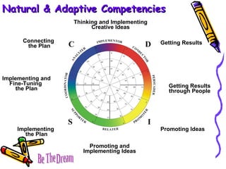 Communication Problem Solving | PPS