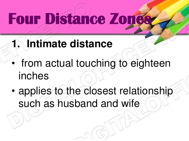 Communication Process