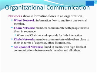 Communication process ,,, | PPT