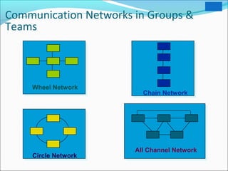 Communication process ,,, | PPT | Email | Internet