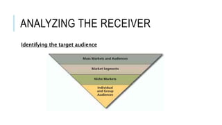 Communication process | PPTX