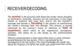 Communication process | PPTX | Computer Networking | Computing