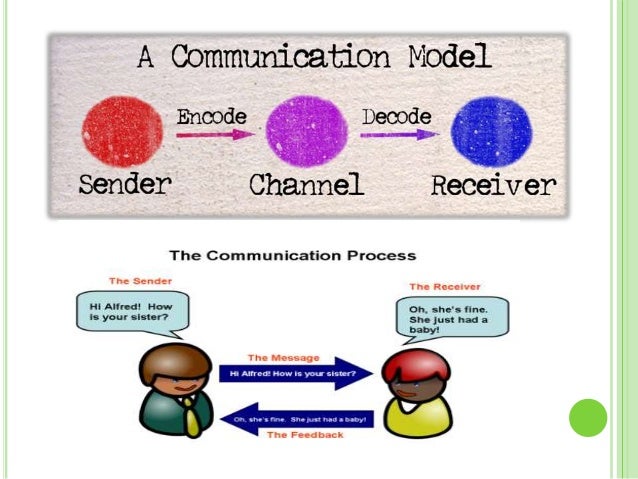 Communication process