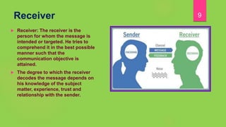 Communication process | PPTX