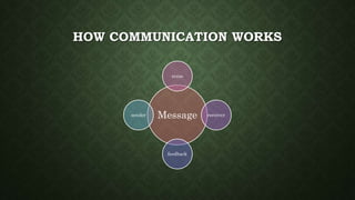 Communication process.pptx