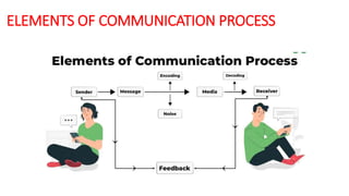 COMMUNICATION PROCESS AND ELEMENTS .pptx