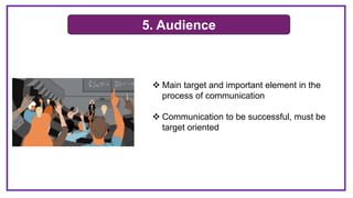 Comprehensive Guide to Communication: Elements, Functions, Levels ...