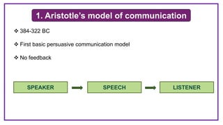 Comprehensive Guide to Communication: Elements, Functions, Levels ...