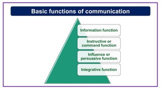 Comprehensive Guide to Communication: Elements, Functions, Levels ...