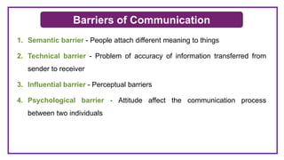 Comprehensive Guide to Communication: Elements, Functions, Levels ...