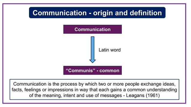 Comprehensive Guide to Communication: Elements, Functions, Levels ...