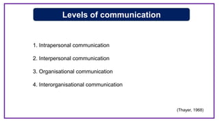 Comprehensive Guide to Communication: Elements, Functions, Levels ...
