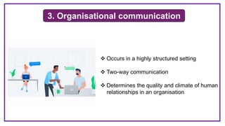 Comprehensive Guide to Communication: Elements, Functions, Levels ...