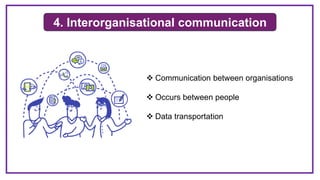 Comprehensive Guide to Communication: Elements, Functions, Levels ...