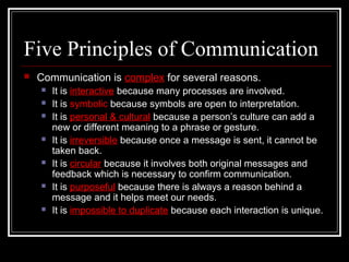 Communication process (1) | PPT