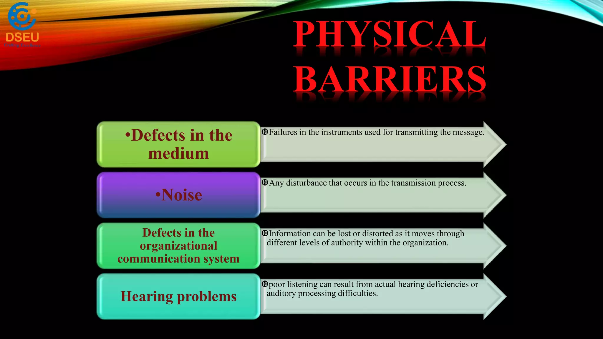 Communication Process and Barriers(Anjali Tiwari).pptx