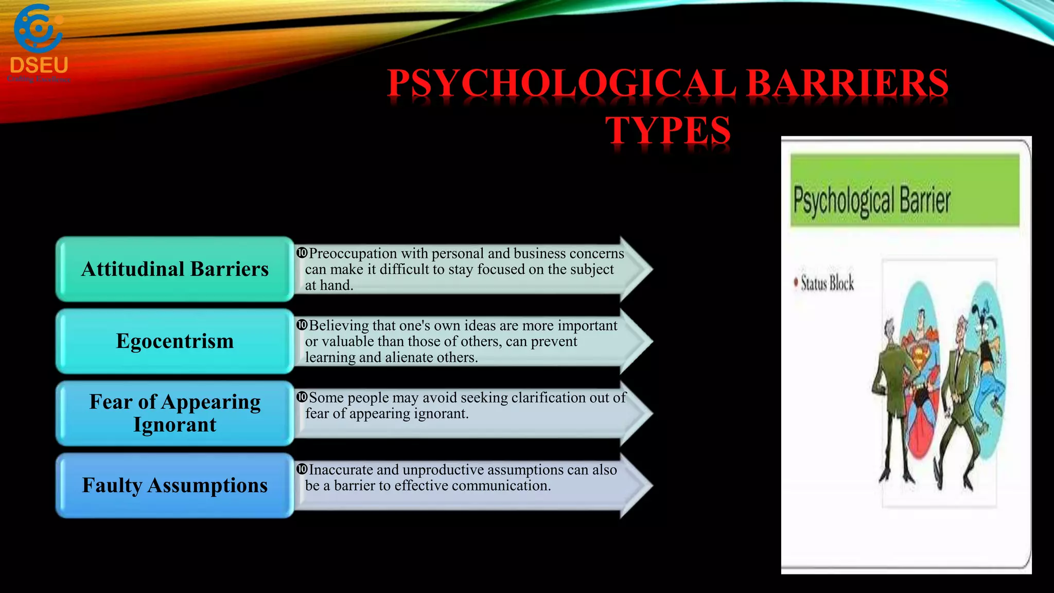 Communication Process and Barriers(Anjali Tiwari).pptx