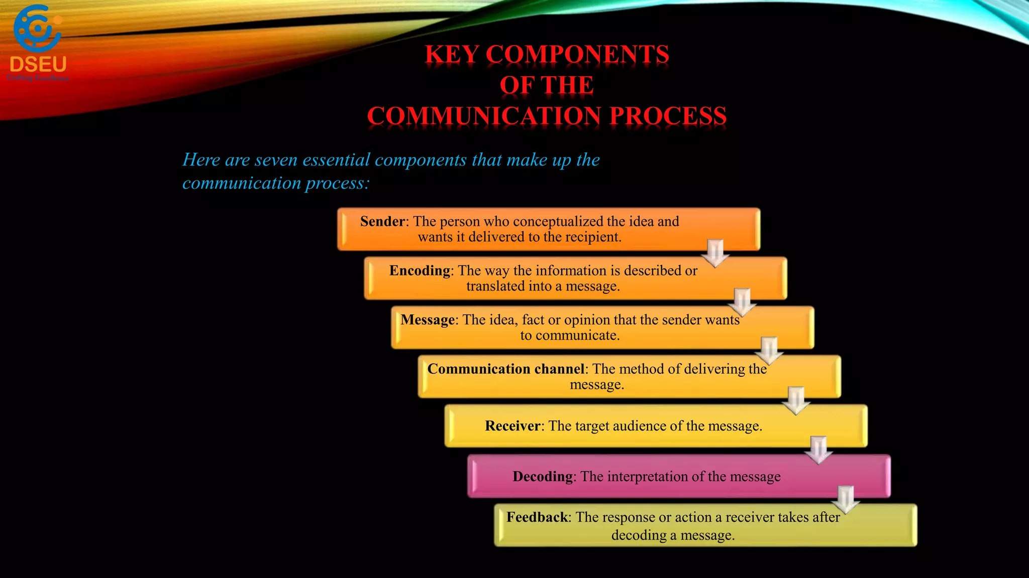 Communication Process and Barriers(Anjali Tiwari).pptx