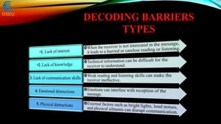 Communication Process and Barriers(Anjali Tiwari).pptx