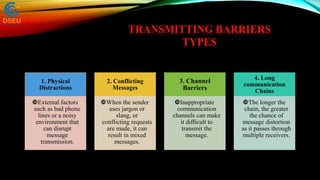 Communication Process and Barriers(Anjali Tiwari).pptx