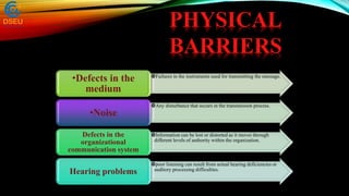 Communication Process and Barriers(Anjali Tiwari).pptx