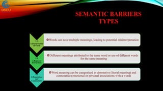 Communication Process and Barriers(Anjali Tiwari).pptx