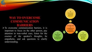 Communication Process and Barriers(Anjali Tiwari).pptx