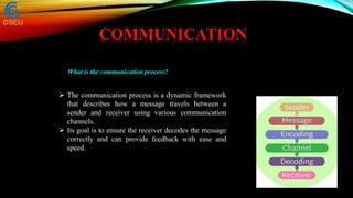 Communication Process and Barriers(Anjali Tiwari).pptx